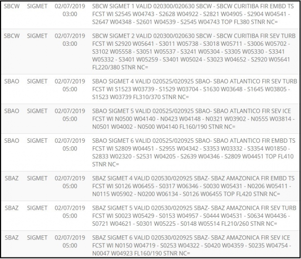 O que é SIGMET? – Central de Ajuda DECEA