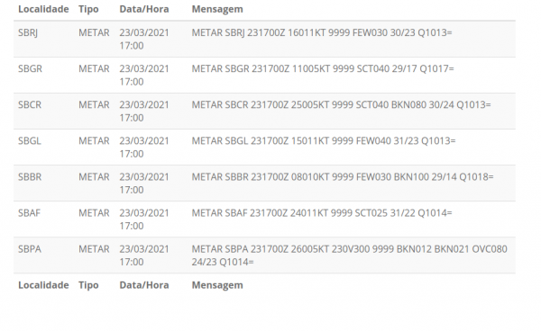 O que é METAR? – Central de Ajuda DECEA